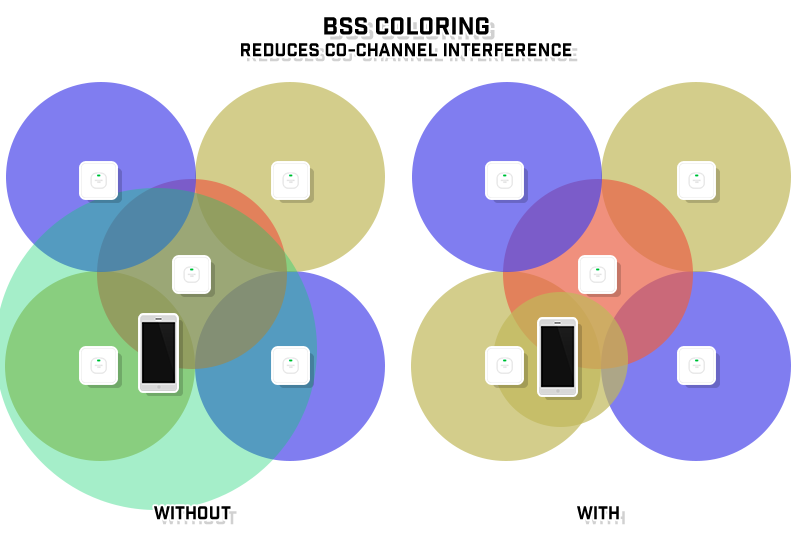 demystifying-802-11ax-wifi-6
